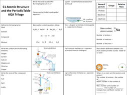 AQA Trilogy/ Triple C1 Atomic structure and the periodic table revision | Teaching Resources