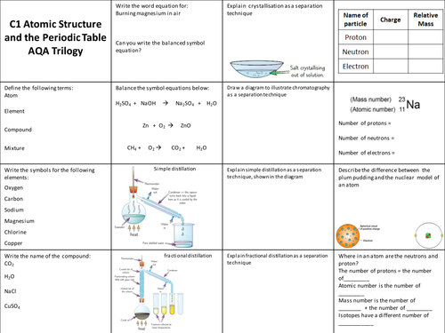 AQA Trilogy/ Triple C1 Atomic structure and the periodic table revision ...