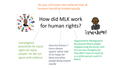 Issues of Human Rights: Whole Lesson on Human Rights | Teaching Resources