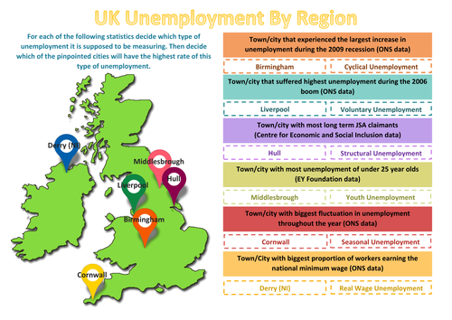 Unemployment Worksheets and Powerpoint with Answers | Teaching Resources