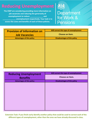Unemployment Worksheets and Powerpoint with Answers | Teaching Resources