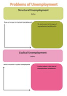 Unemployment Worksheets and Powerpoint with Answers | Teaching Resources
