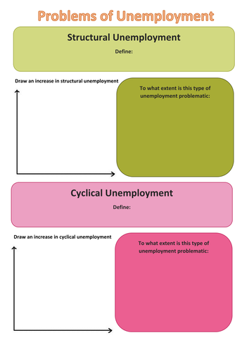 Unemployment Worksheets and Powerpoint with Answers | Teaching Resources