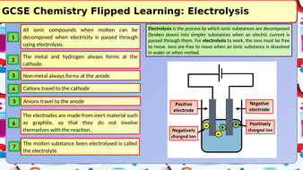 KS4 AQA GCSE Chemistry (Science) Electrolysis Lesson | Teaching Resources