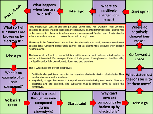 KS4 AQA GCSE Chemistry (Science) Electrolysis Lesson | Teaching Resources