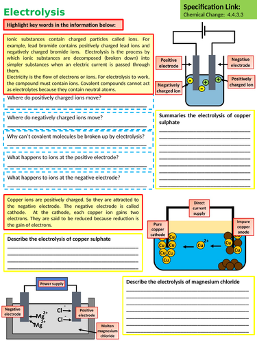 KS4 AQA GCSE Chemistry (Science) Electrolysis Lesson | Teaching Resources KS4 AQA GCSE Chemistry (Science) Electrolysis Lesson | Teaching Resources