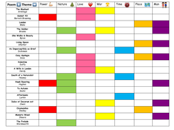 Eduqas Anthology Poetry Cross Reference Grid | Teaching Resources