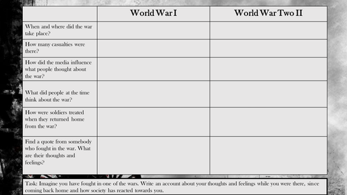 Comparison worksheet for WWI and WWII | Teaching Resources