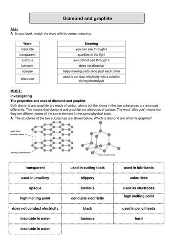 AQA Combined Science Trilogy: 5.2 Bonding, structure, and the ...