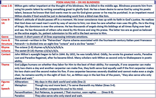 ON HIS BLINDNESS - ANALYZING MILTONIC SONNET - UNIT PLANS | Teaching ...
