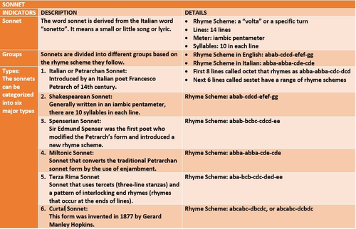 ON HIS BLINDNESS - ANALYZING MILTONIC SONNET - UNIT PLANS | Teaching ...