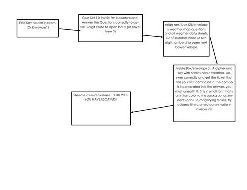 WEATHER/METEOROLOGY Escape Room! | Teaching Resources