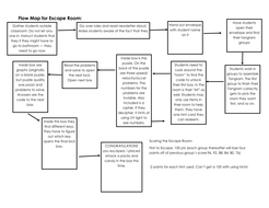 Velocity, Speed and Acceleration ESCAPE ROOM/BREAKOUT LESSON | Teaching ...