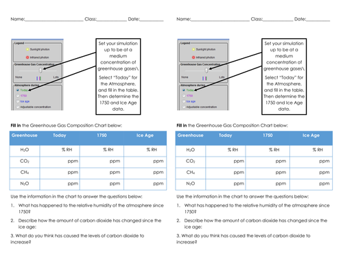 Greenhouse Gases Phet Simulation | Teaching Resources