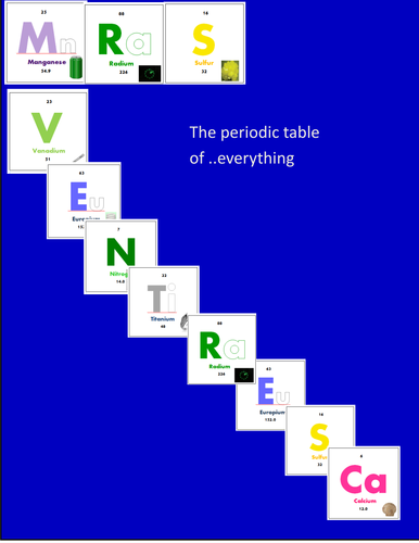 Write Anything--Periodic Table Bulletin Board Lettering | Teaching ...