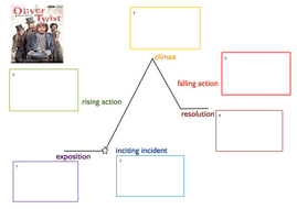 Plot And Structure Of Oliver Twist – IDOCTJ
