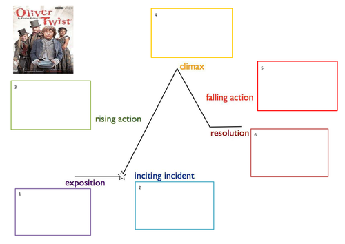 Oliver Twist Plot summary storyboard | Teaching Resources