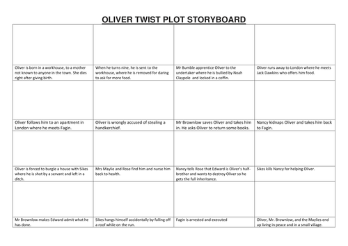 Oliver Twist Plot summary storyboard | Teaching Resources