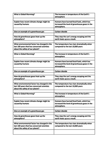 The issue of Global Warming (including effects and solutions ...