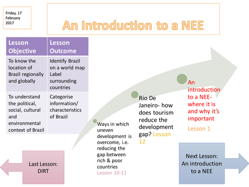 Lesson 1 - NEE Rapid Growth | Teaching Resources