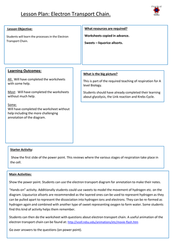 Respiration . A level Biology. Electron Transport Chain Activities ...