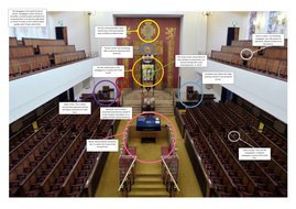 Features of a Synagogue - Label the Synagogue | Teaching Resources