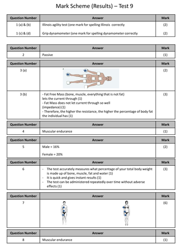 BTEC Sport test paper | Teaching Resources