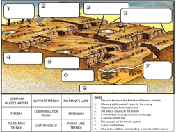 WW1: What were the experiences of soldiers on the Western Front ...