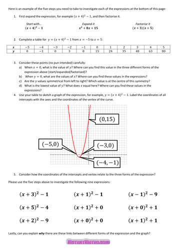 🏍 Quadratic Graphs Activity Pack 🏍 Investigations from GCSE to Advanced ...