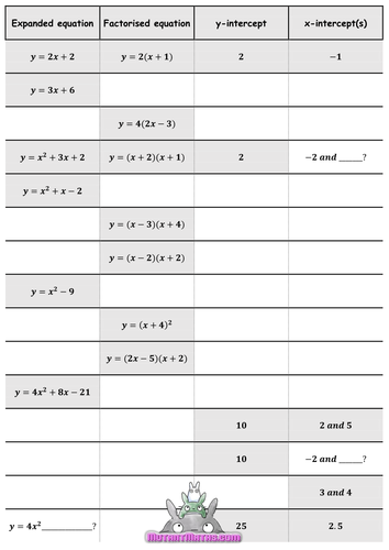 🏍 Quadratic Graphs Activity Pack 🏍 Investigations from GCSE to Advanced ...