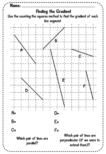 Finding the Gradient - By Counting Squares | Teaching Resources