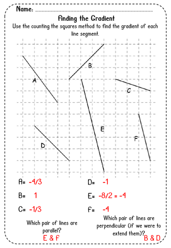 Finding the Gradient - By Counting Squares | Teaching Resources