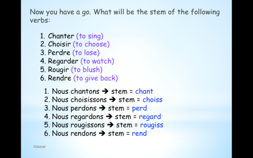 The Imperfect Tense/ l'imparfait in French - A Complete Guide ...