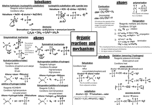 organic reactions and mechanisms- alkanes, alkenes, haloalkanes and ...