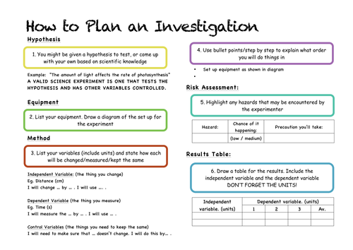 How to plan an investigation / experiment in Science | Teaching Resources How to plan an investigation / experiment in Science | Teaching Resources