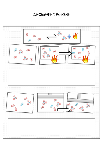 Le Chatelier's Principle | Teaching Resources