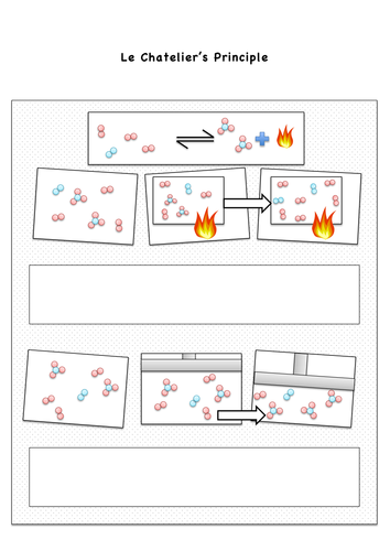 Le Chatelier's Principle | Teaching Resources