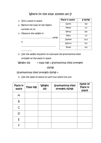 Forces resources | Teaching Resources