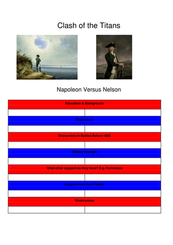 Napoleon: The Invasion of Britain and Battle of Trafalgar | Teaching ...