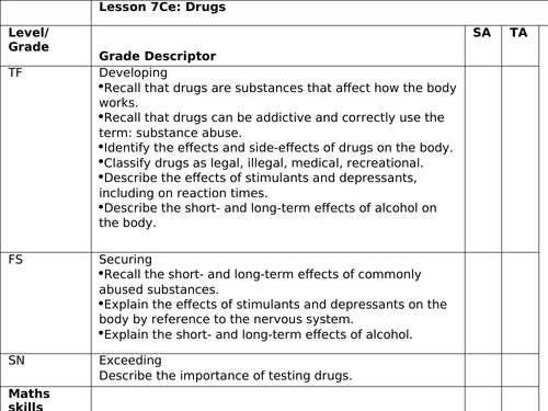 KS3 Unit 7C Biology - Fit and Healthy (7c Skeleton 7d Joints, muscles ...