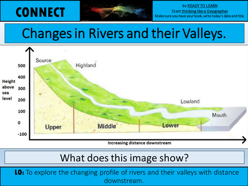 GCSE GEOGRAPHY AQA 9-1 River Landscapes in the UK SoW | Teaching Resources