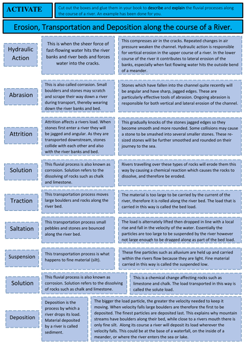 GCSE GEOGRAPHY AQA 9-1 River Landscapes in the UK SoW | Teaching Resources