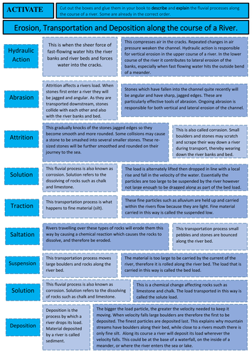 GCSE GEOGRAPHY AQA 9-1 River Landscapes in the UK SoW | Teaching Resources