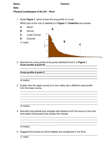 GCSE GEOGRAPHY AQA 9-1 River Landscapes in the UK SoW | Teaching Resources