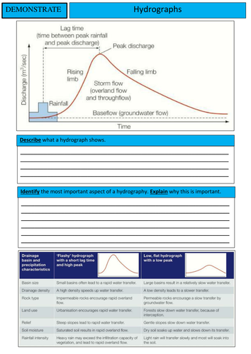 GCSE GEOGRAPHY AQA 9-1 River Landscapes in the UK SoW | Teaching Resources