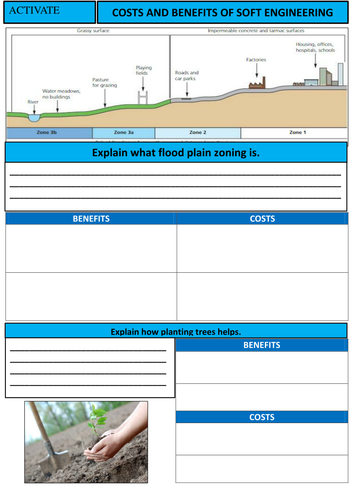 GCSE GEOGRAPHY AQA 9-1 River Landscapes in the UK SoW | Teaching Resources
