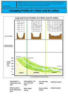 GCSE GEOGRAPHY AQA 9-1 River Landscapes in the UK SoW | Teaching Resources