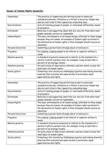 Human Rights New Spec EDUQAS GCSE | Teaching Resources