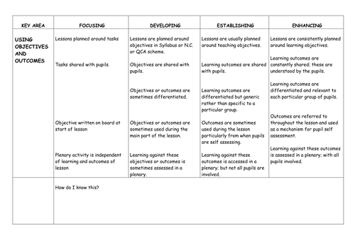 Impact Grids: AfL | Teaching Resources
