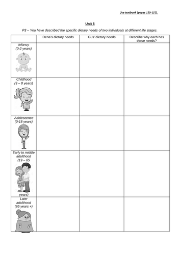 Health and Social Care - Unit 6 Learning Aim B | Teaching Resources